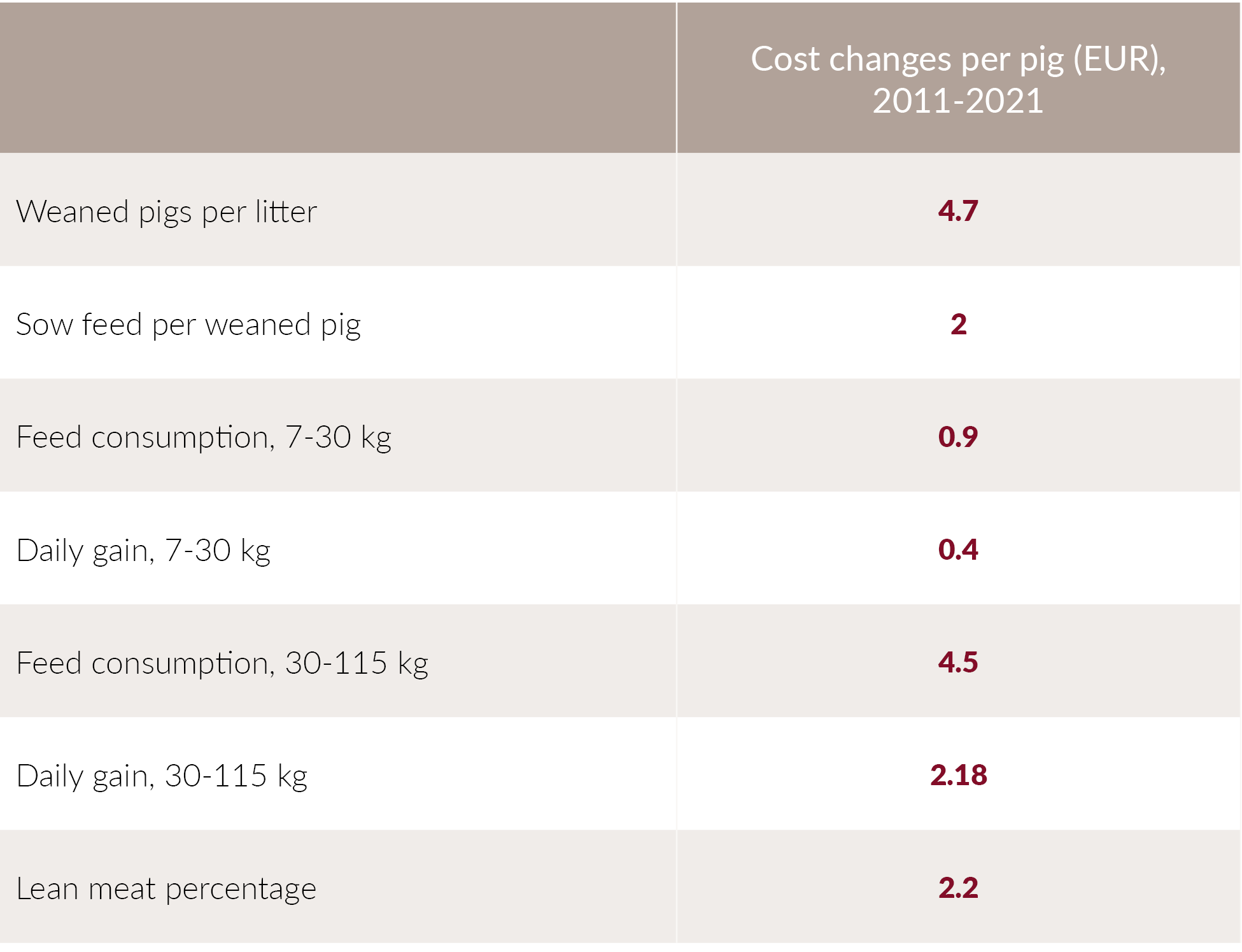 What has the last 10 years of breeding progress meant for your ...