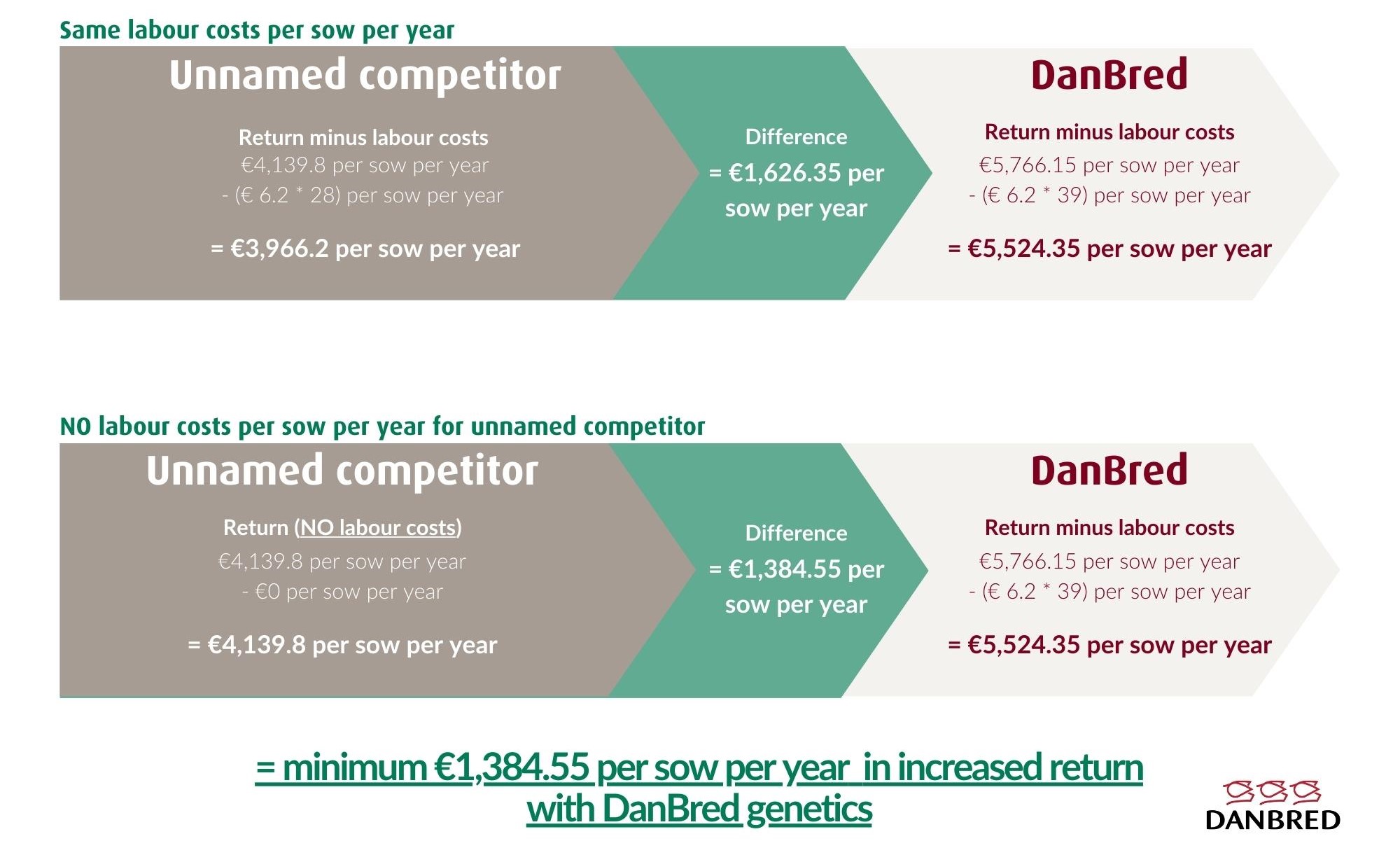 Breeding for profit | News | Productivity & Profit